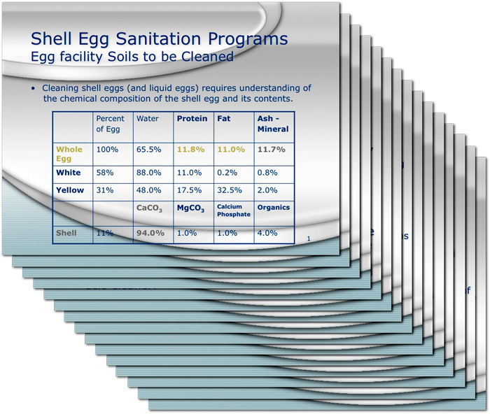 Egg Industry - Anderson Chemical